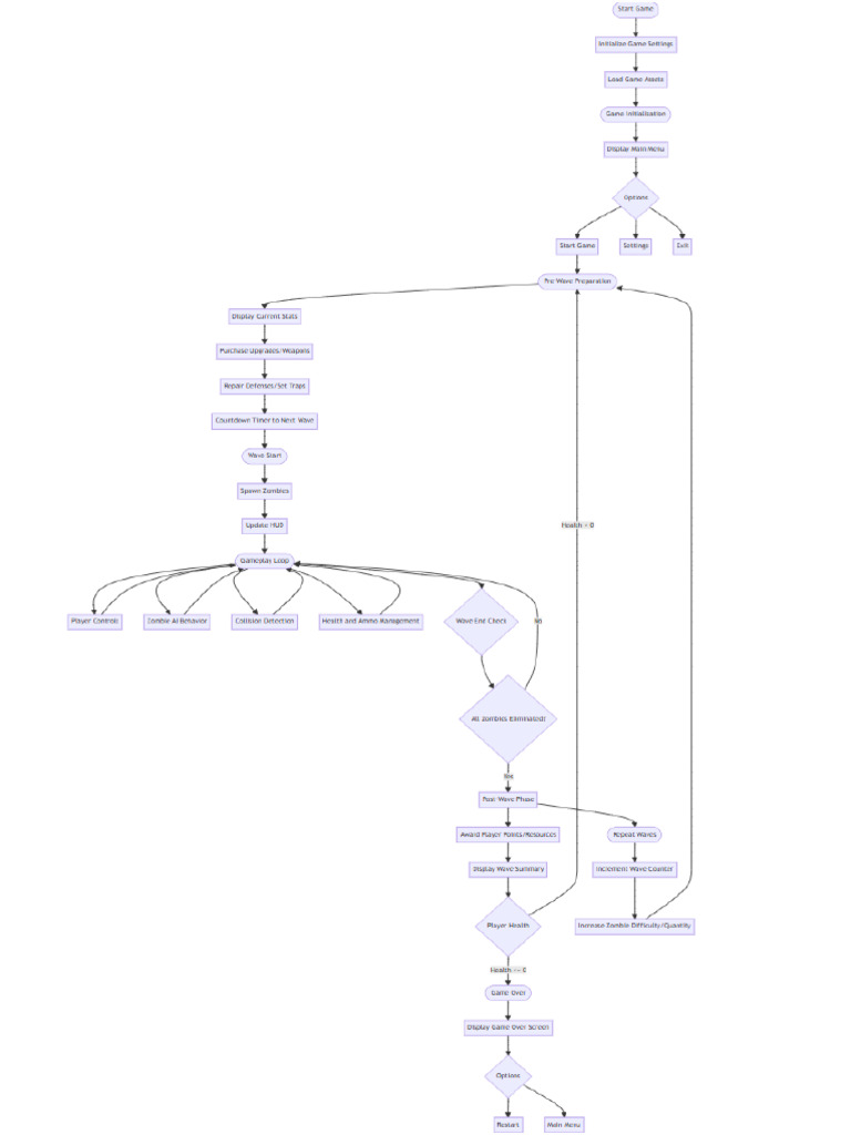 Flowchart | PDF Flowchart | PDF