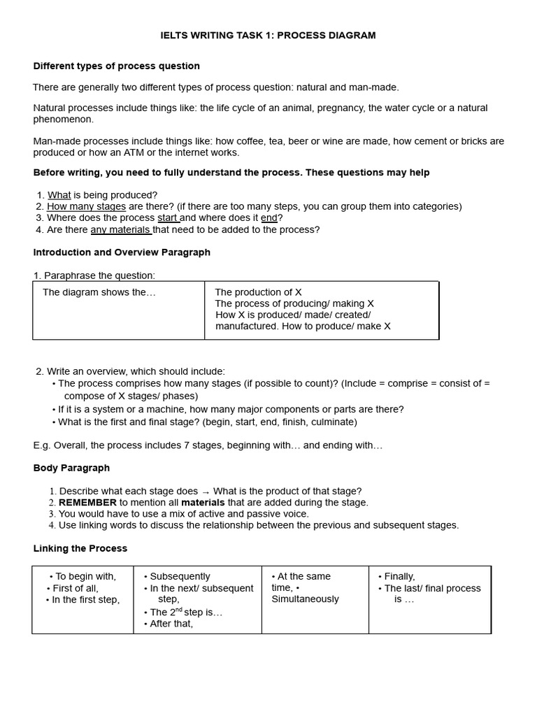 (W1) How To Describe Process | PDF