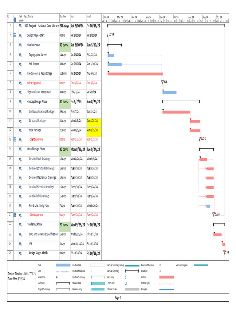 Sgs Timeline - r01 - Tya 120824 | PDF