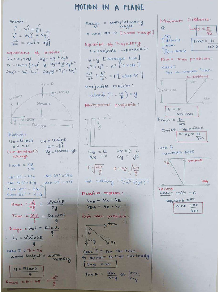 Motion in A Plane | PDF