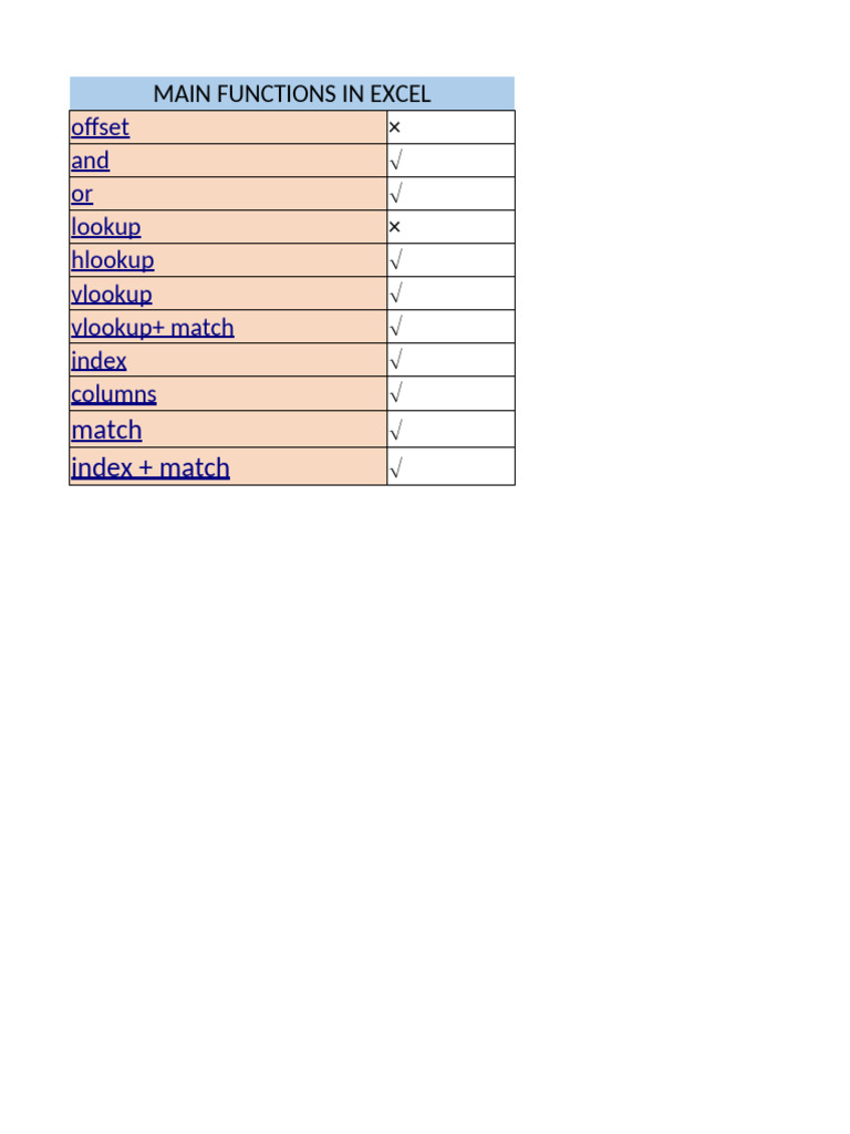 Important Functions in Excel | PDF