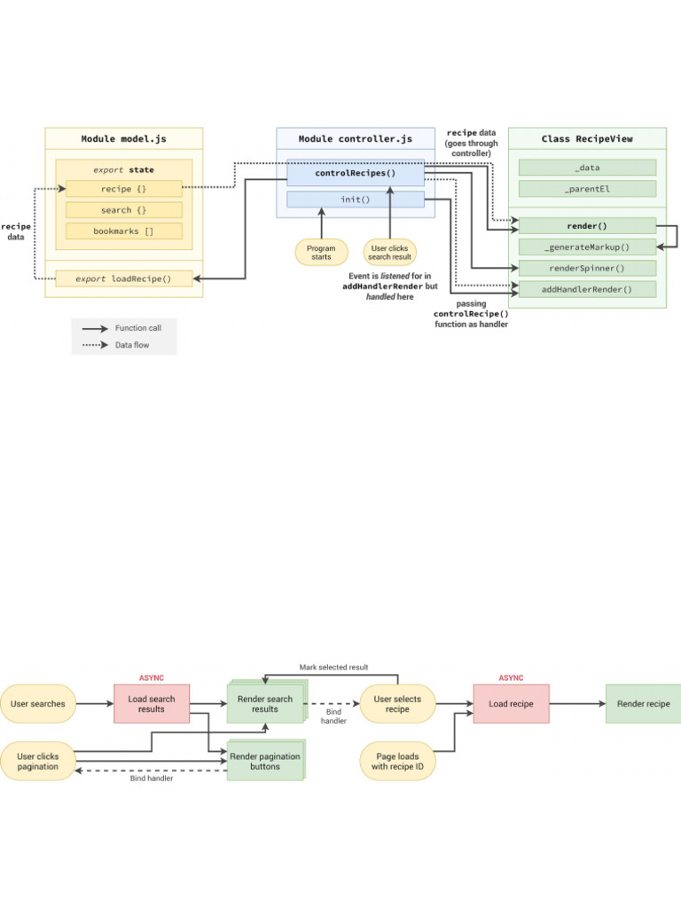 Pig Game Flow Chart | PDF