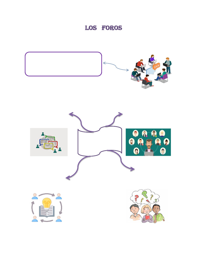 Evaluación de Tipos de Foros | PDF