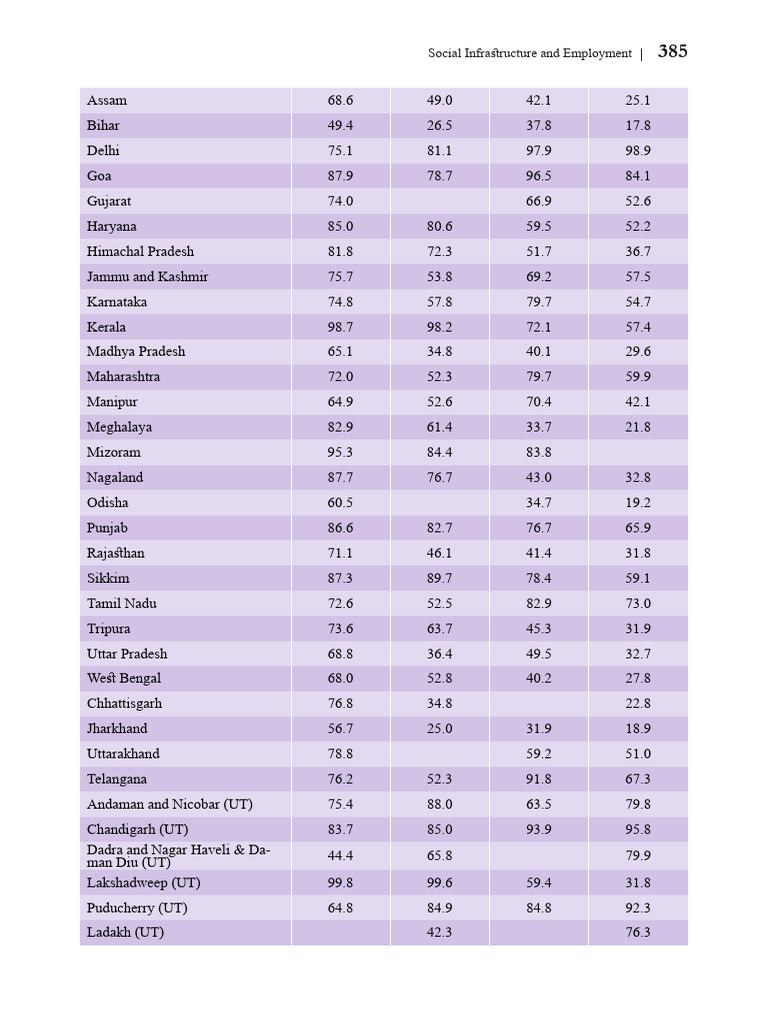 Economic Survey Complete PDF-42 | PDF