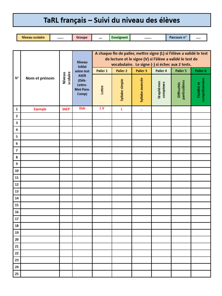 Grille Suivi TaRL Français | PDF