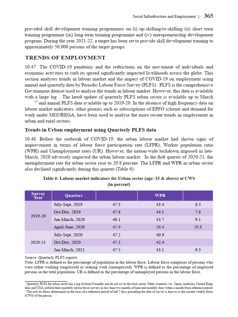 Economic Survey Complete PDF-40 | PDF