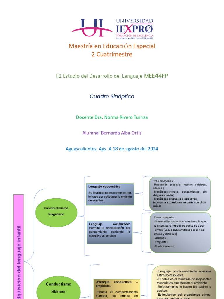 Cuadro sinóptico de la adquisición del lenguaje infantil | PDF