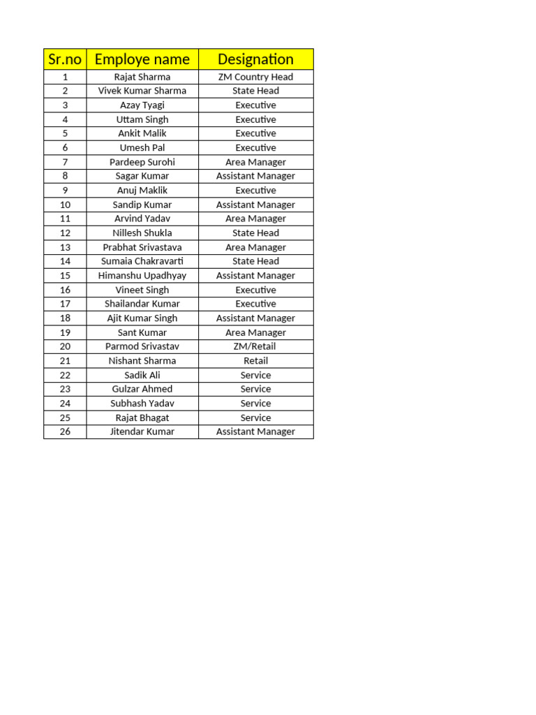 Excel Sheet (2) | PDF