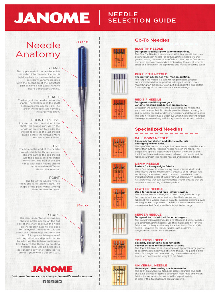 Needle Selection Poster | PDF