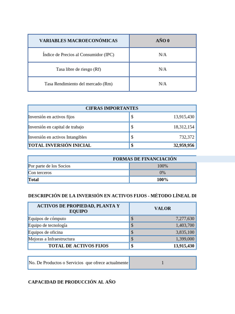 04 - Fase Operativa - Unico | PDF
