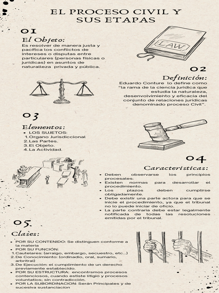 Infografía-El Proceso Civil y Sus Etapas - 20240907 - 214039 - 0000 ...