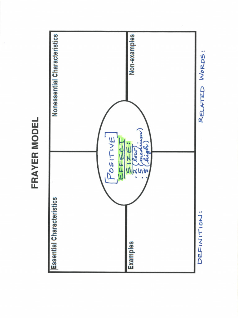 FRAYER+MODEL Effect+Size,+Highlighted | PDF