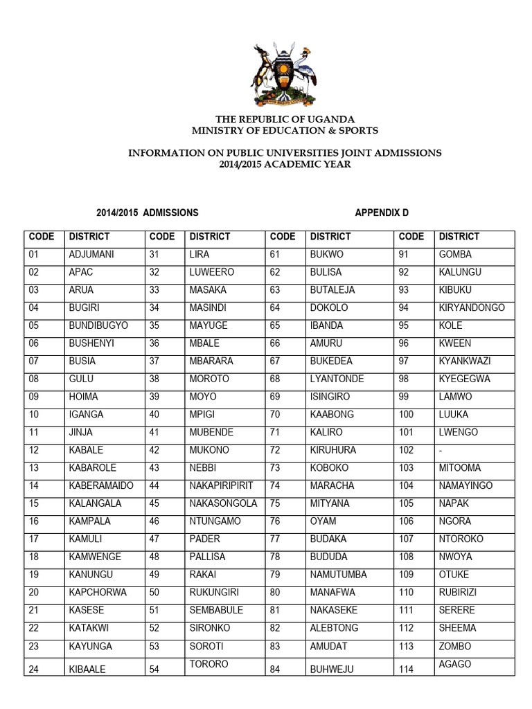 District Codes | PDF