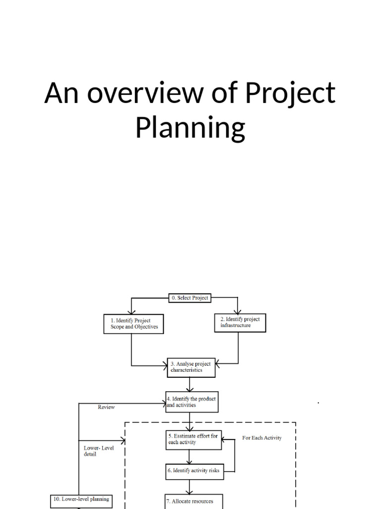 An Overview of Project Planning | PDF