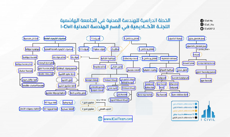 TreePlan Civil 2022 | PDF