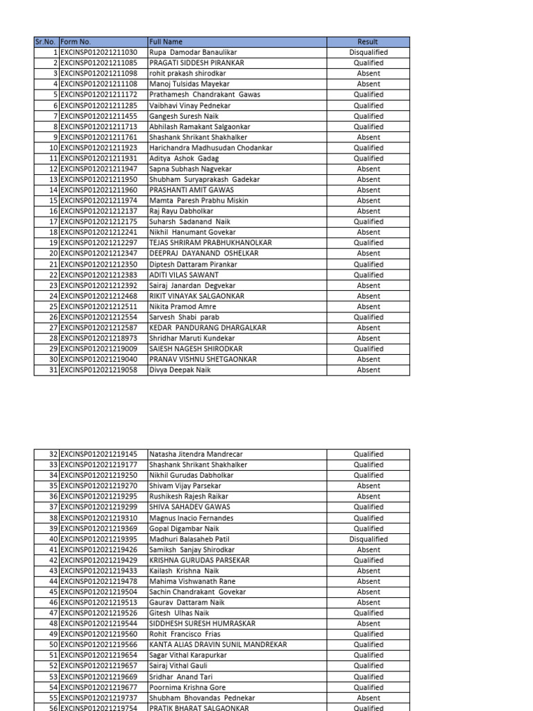 Physical Test Result of Excise Inspector | PDF