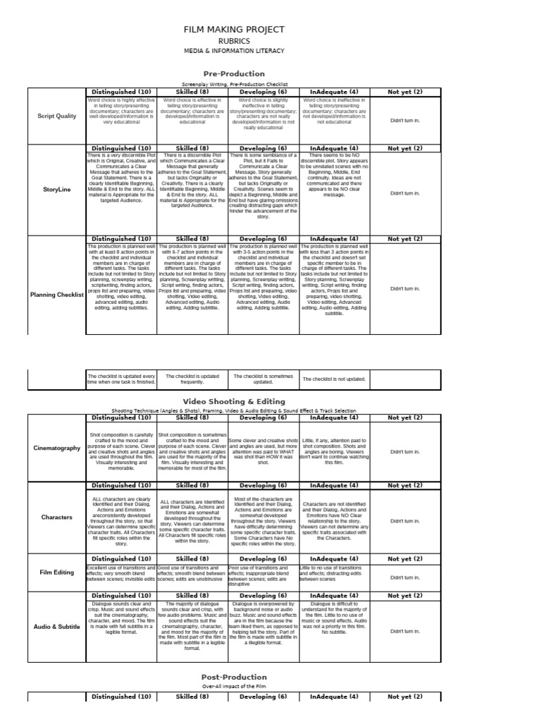 Film Making Rubrics | PDF