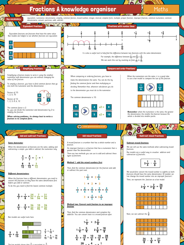 Y6 Fractions A Knowledge Organiser | PDF