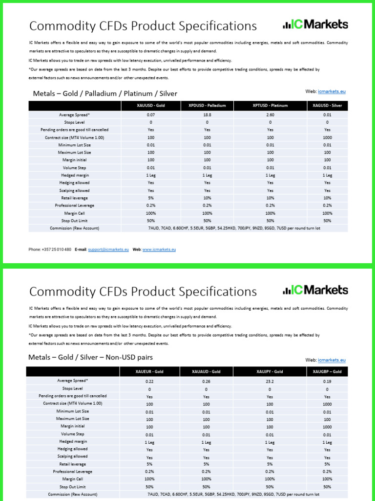 ICM Commodity-Specification-Sheet | PDF