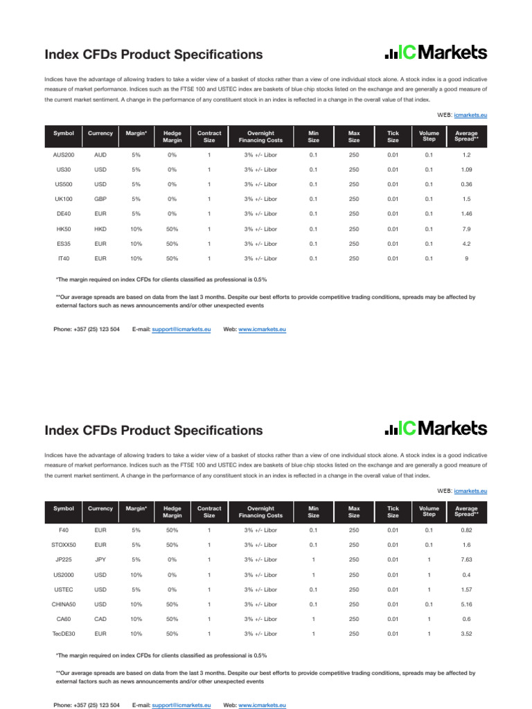 ICM Indices-Product-Specification-Sheet-CySEC | PDF
