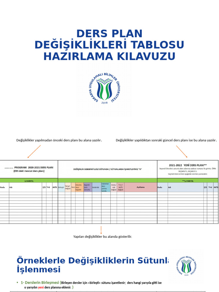 Ders Plan Değişiklikleri Hazırlama Klavuzu | PDF