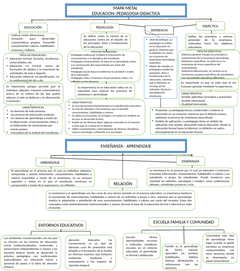MAPA METAL EDUCACION PEDAGOGIA Y DINAMICA | PDF
