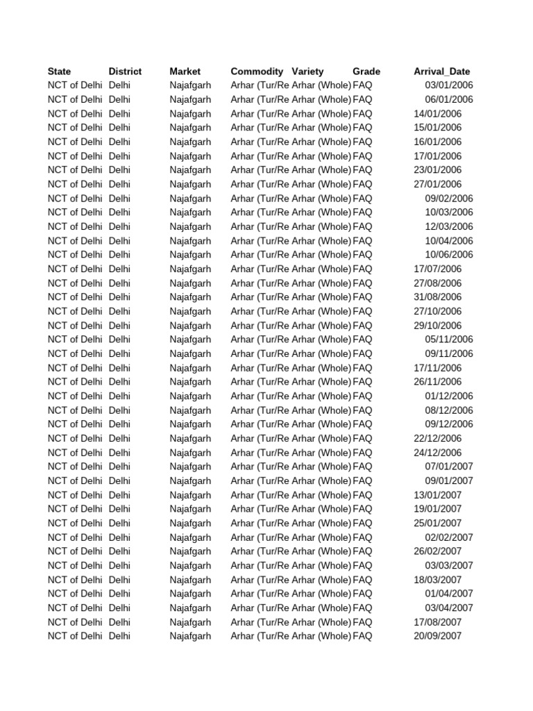 Commodity Price | PDF