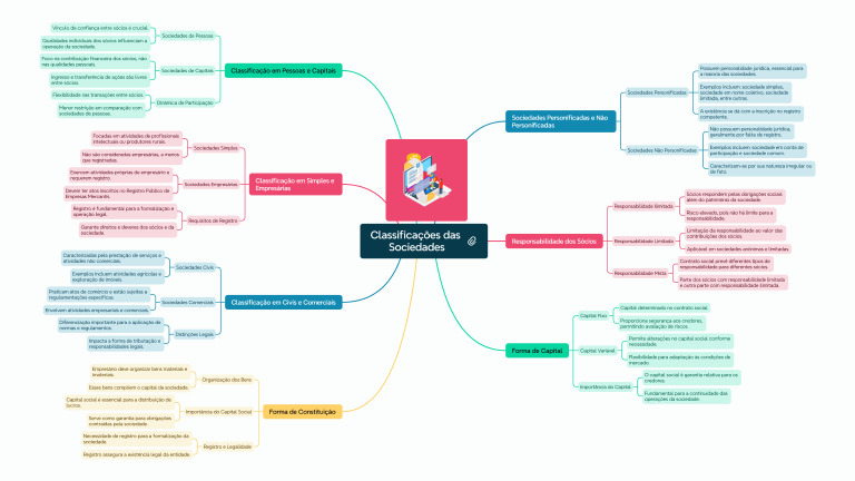 Esquema Empresarial | PDF