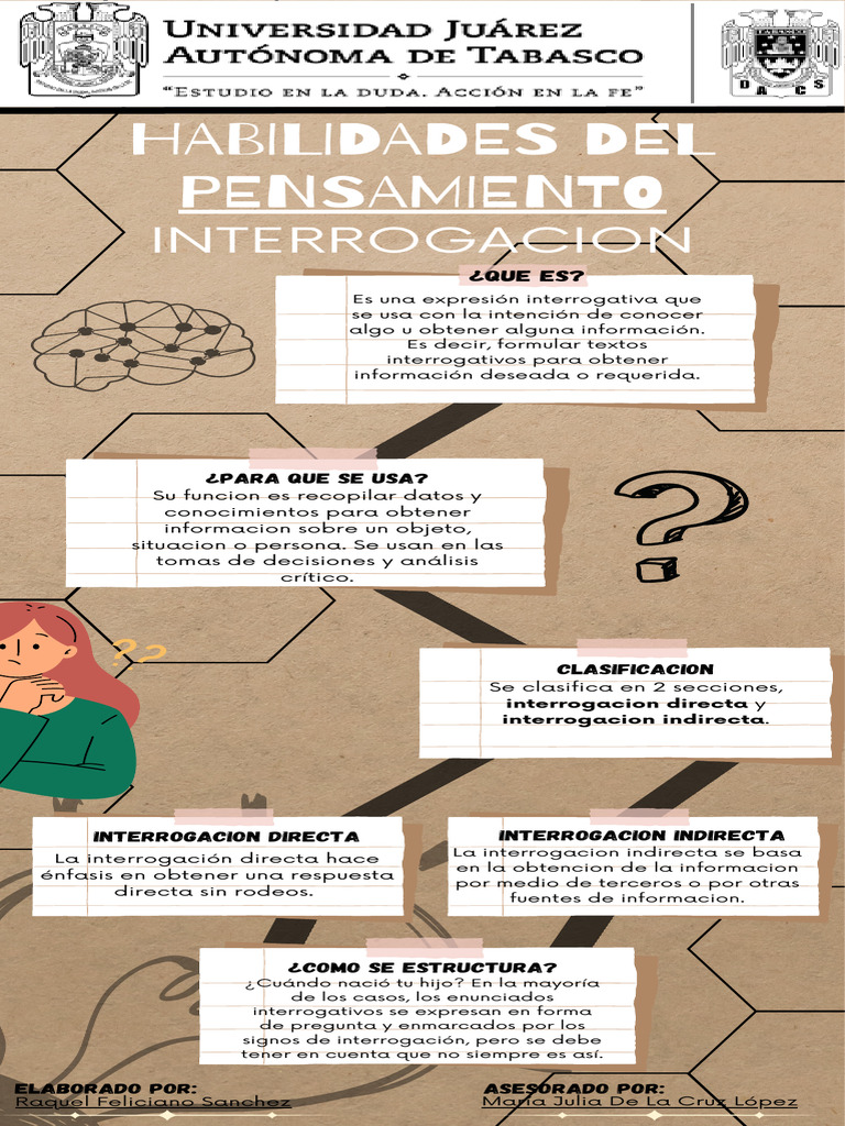 Infografía Habilidades Del Pensamiento | PDF