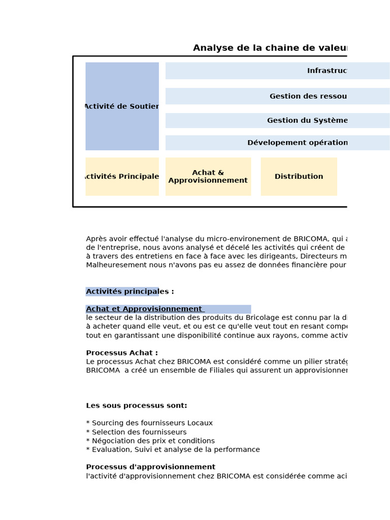 Chaine de Valeur 2eme Partie | PDF