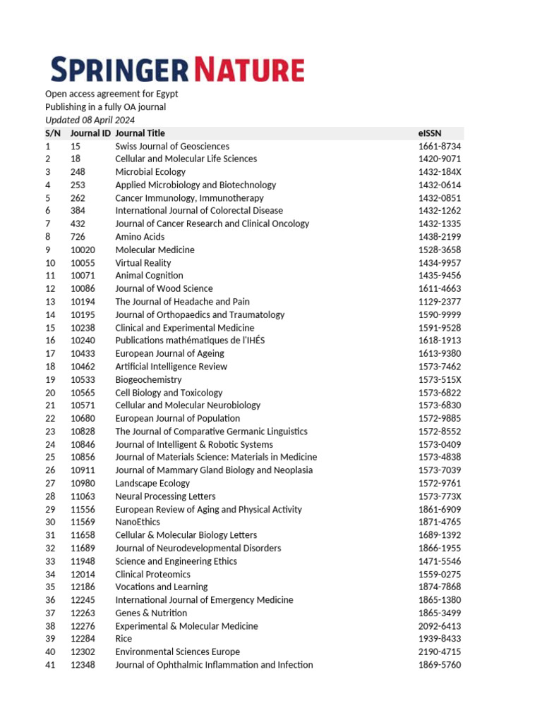 Fully Open Access Journals | PDF