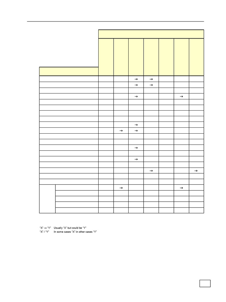 Geotechnical Characterization Guidelines-Tables | PDF