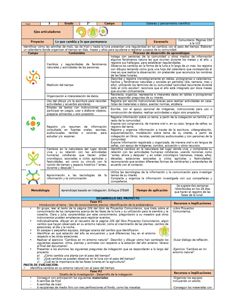 S28 Lo Que Cambia y Lo Que Permanece | PDF