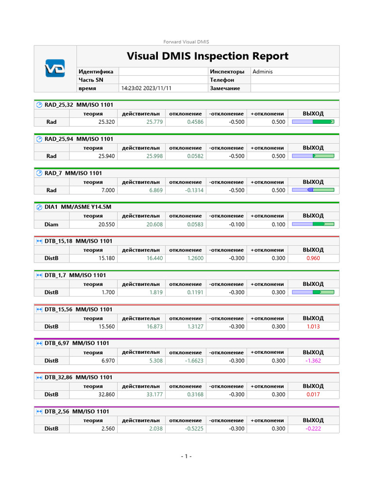 Кулачек | PDF