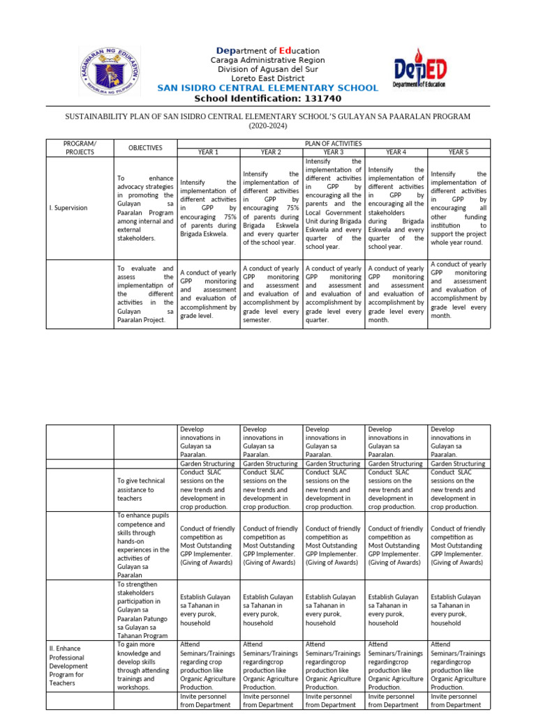 GPP Action Plan | PDF