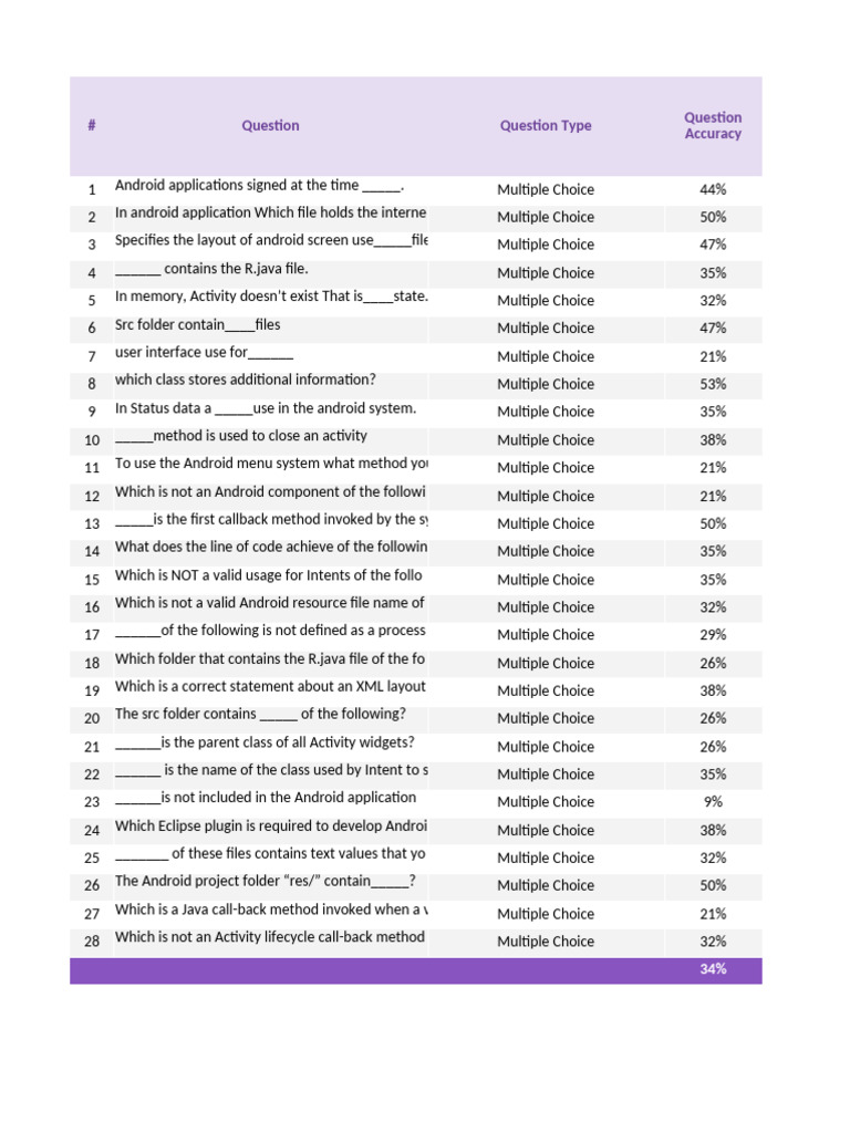 MobileApplicationDevelopmentQuiz 2024-09-21T11!48!15 025022 16dd1a | PDF