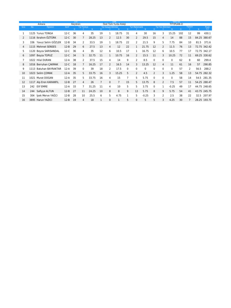 Puan (TYT-2) Sonuc Listesiii | PDF