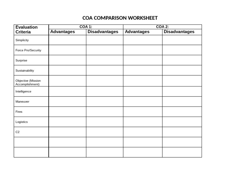 Coa Comparison Worksheet | PDF