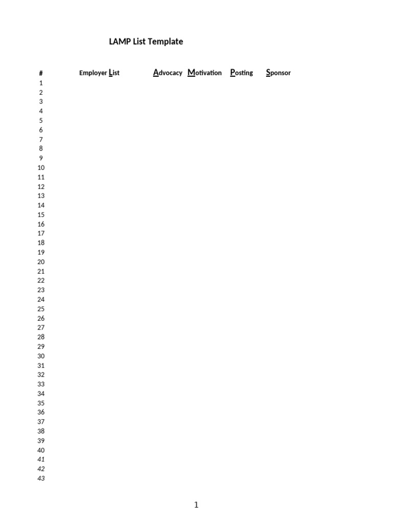 LAMP+Template 2 | PDF