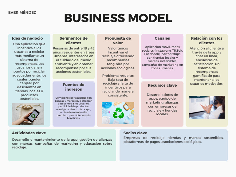 BUSINESS MODEL | PDF