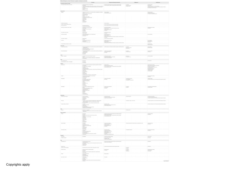 Differential Diagnosis of Classic FUO | PDF