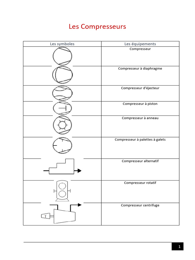 Les Compresseurs 2 | PDF