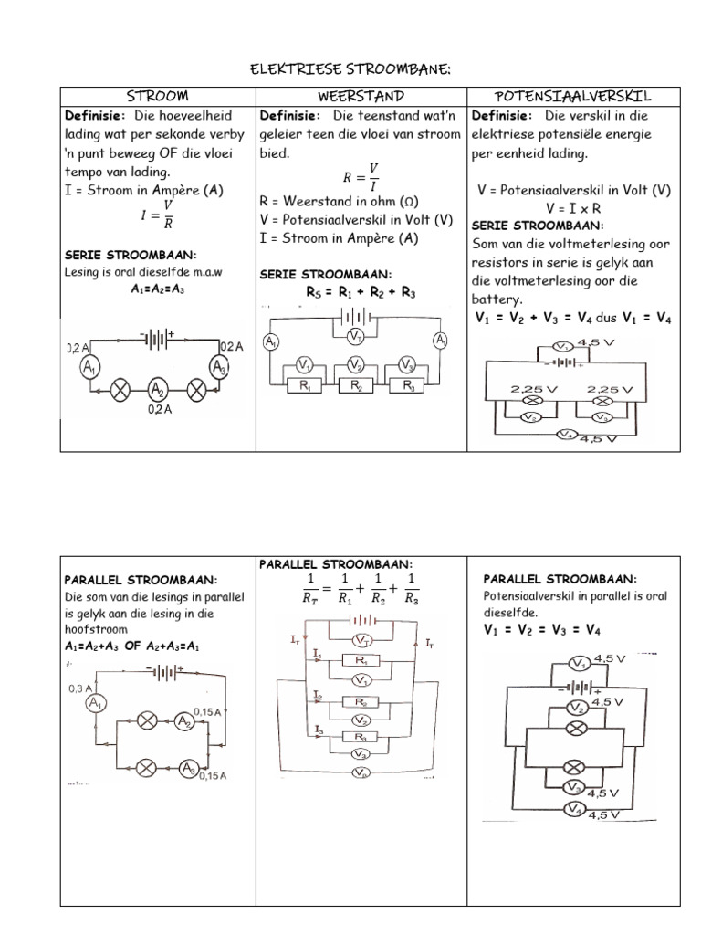 Elektriese Stroombane GR 9 Opsomming | PDF