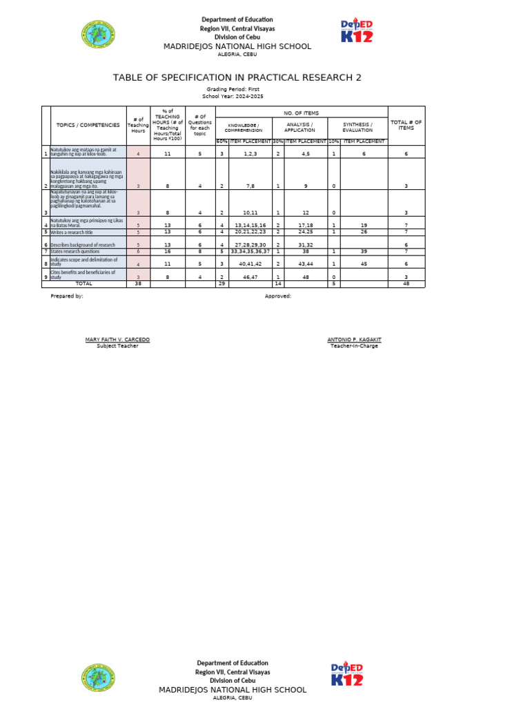 Tos First Periodical Test | PDF