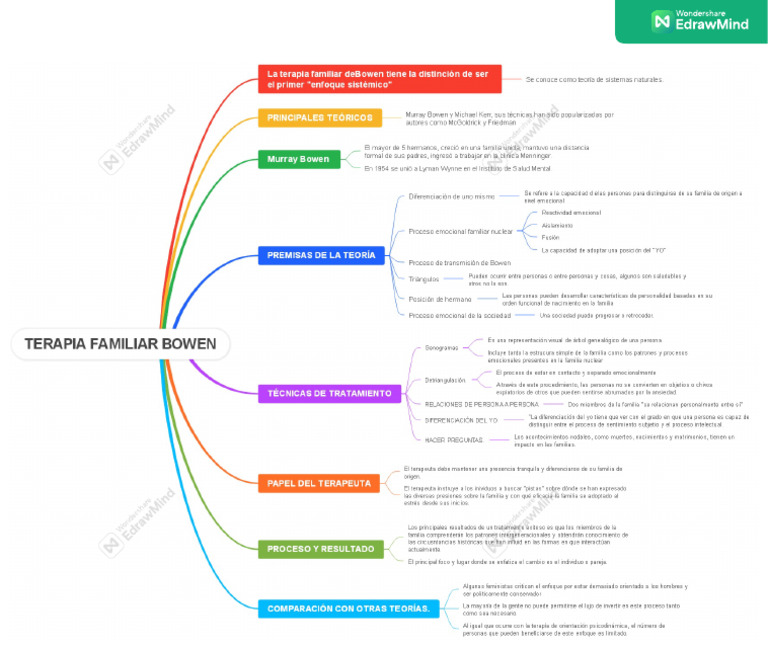 Terapia Familiar Bowen | PDF