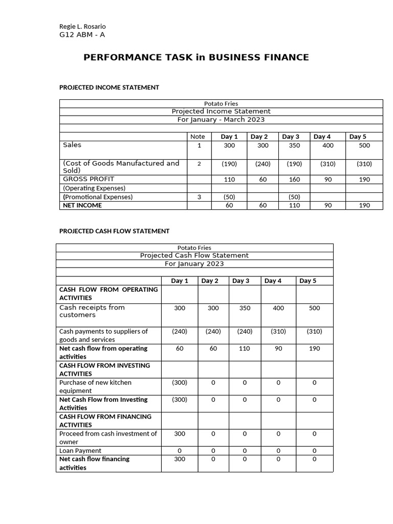Performance Task in Business Finance | PDF