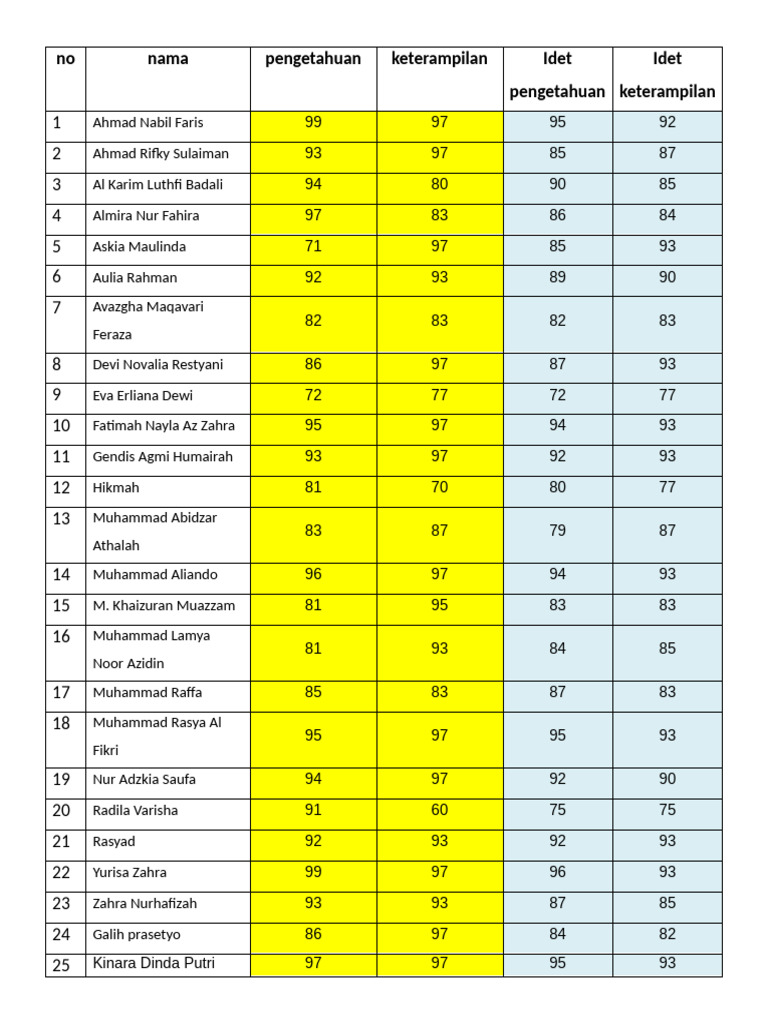 Asli Dan Perubahan B.ingg | PDF