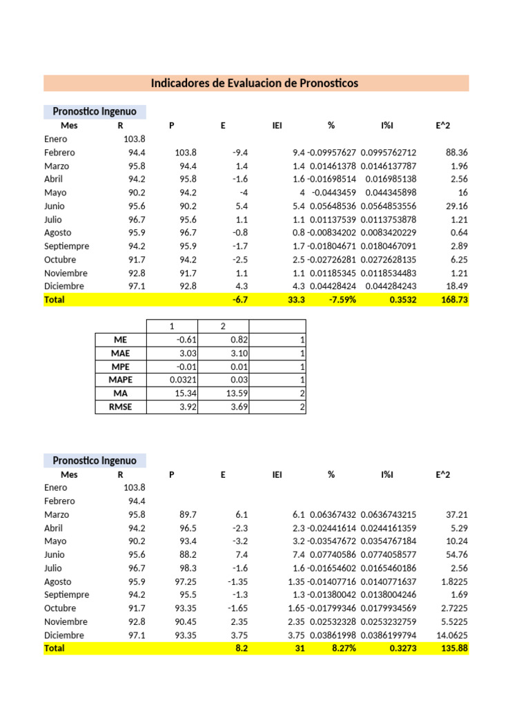 Tipos de pronosticos | PDF