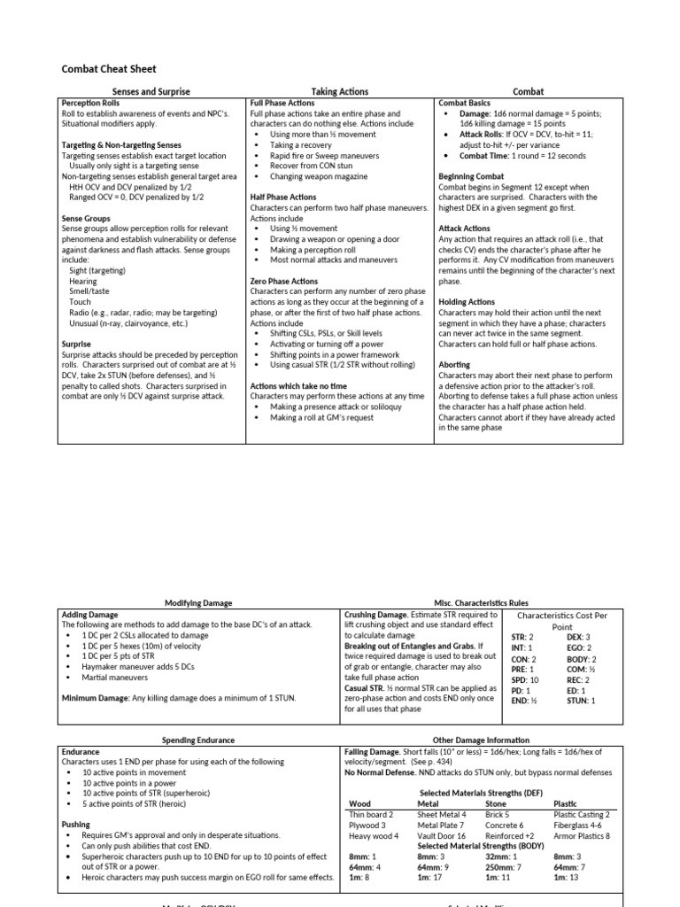 Combat Cheat Sheet for Hero System 6E | PDF