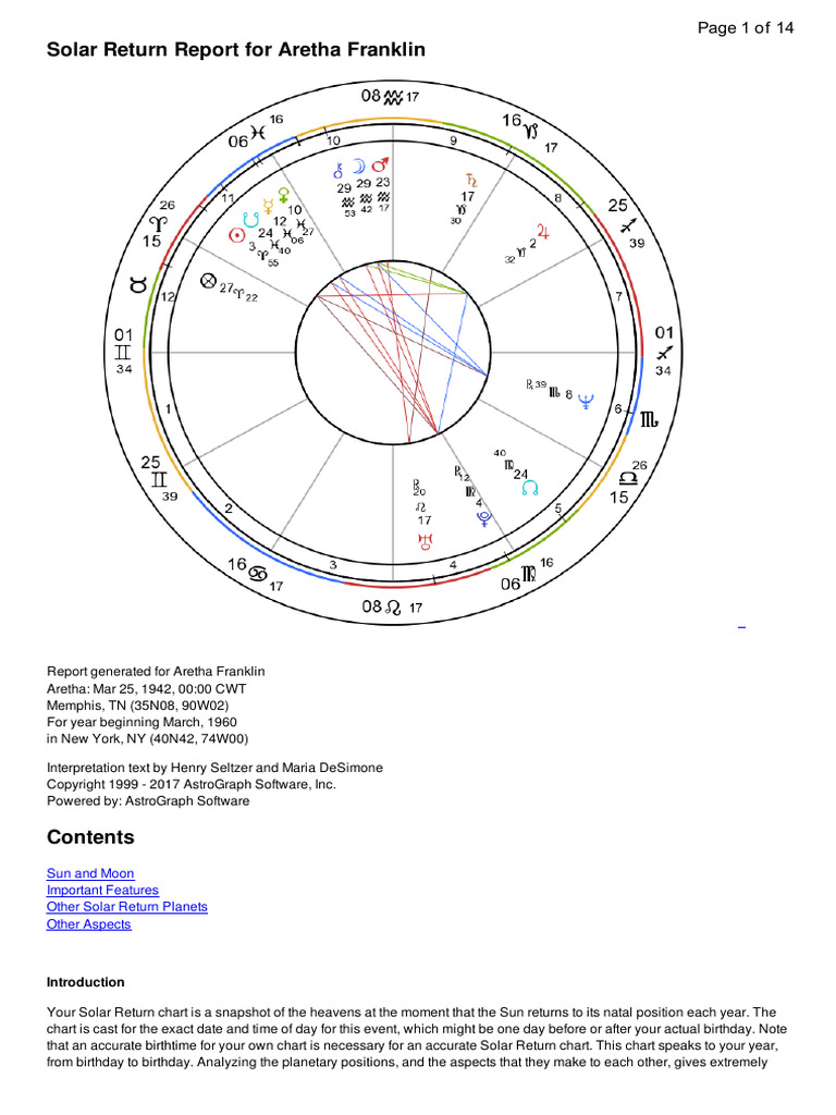 Solar Return - SAMPLE Report | PDF